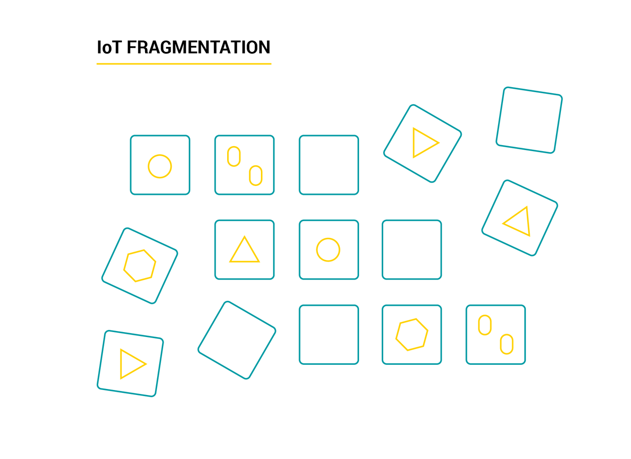 IoT Protocols & Standards Guide - Protocols of the Internet of Things IoT Protocols & Standards Guide - Protocols of the Internet of Things