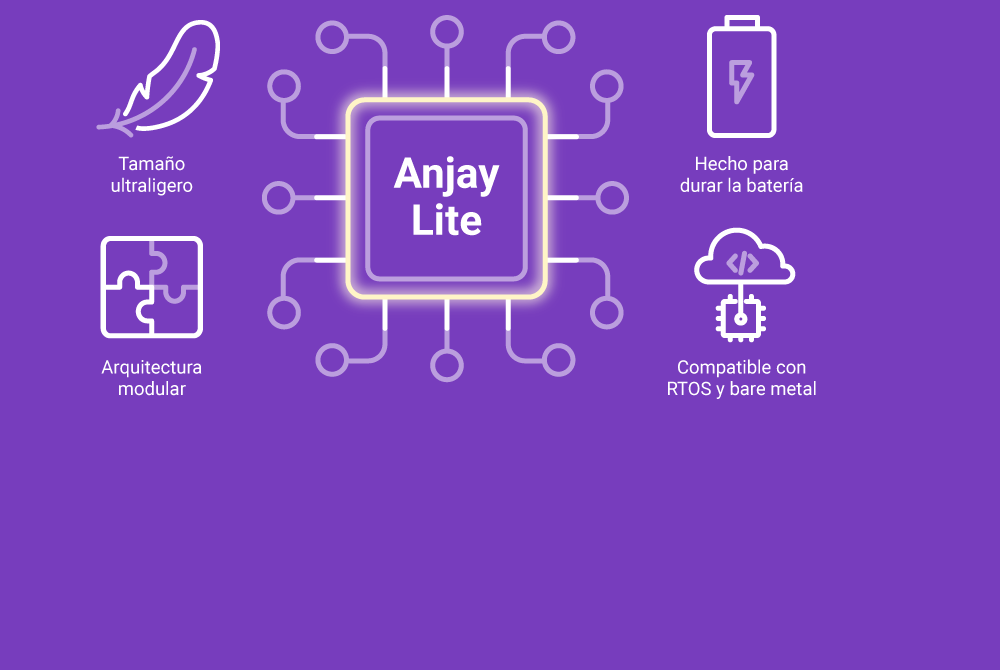 AVSystem - Dando forma al mundo de los dispositivos conectados para Telcos, IoT y WiFi