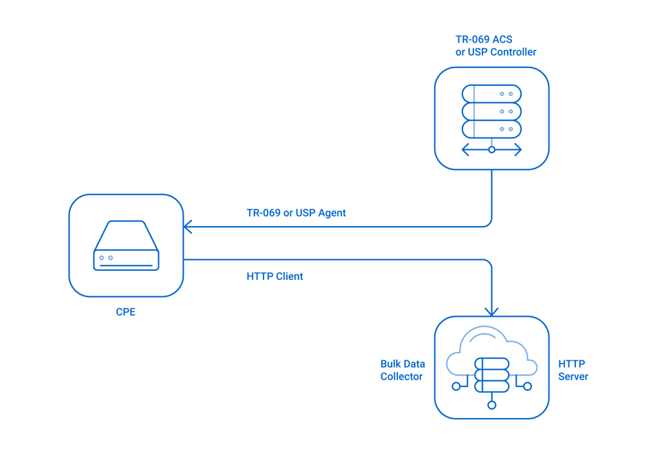 Bulk Data Overview: Enhancing Telecom Network Management