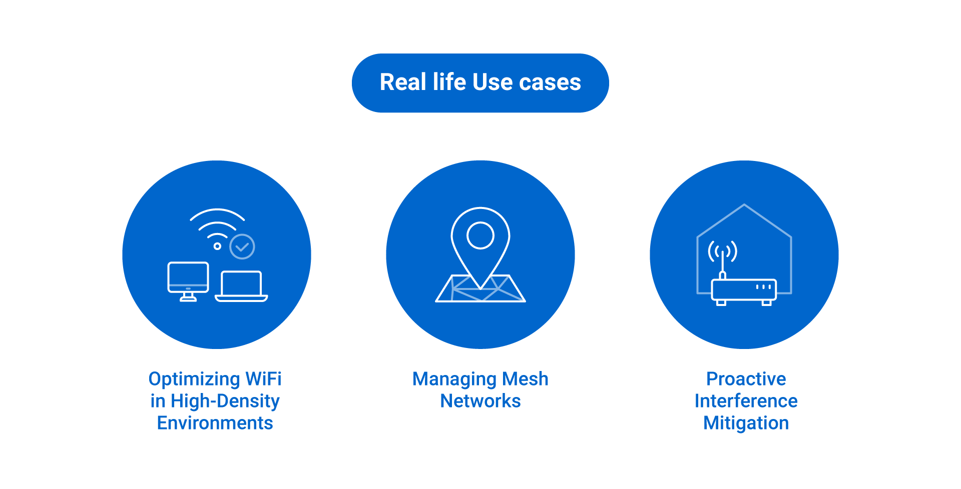 Wi-Fi Experience Management — everything that you need to know