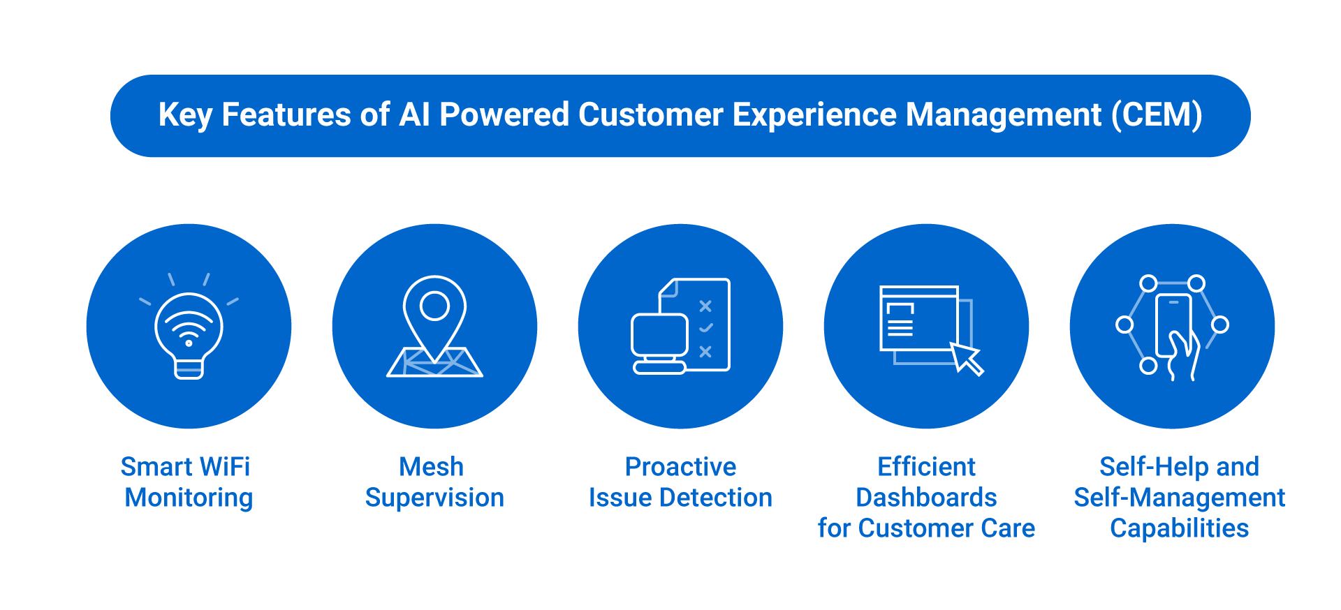 Wi-Fi Experience Management — everything that you need to know
