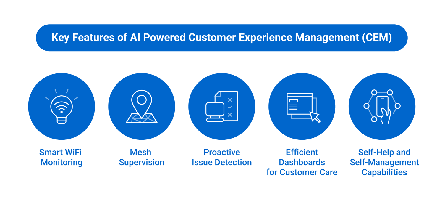 Wi-Fi Experience Management — everything that you need to know