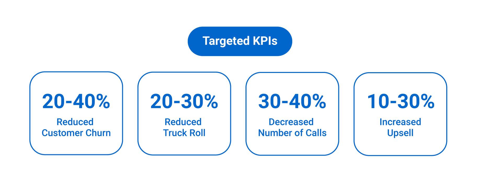 Wi-Fi Experience Management — everything that you need to know