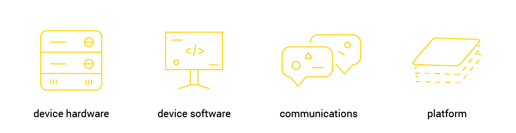 What Technologies are Used in IoT? - Technology Behind Internet of Things