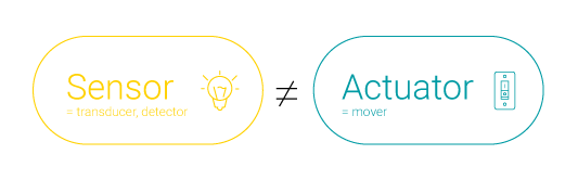Top 10 IoT Sensor Types - List of IoT Sensors and IoT Actuators