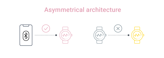 BLE | Bluetooth Low Energy – Why Everyone Is Using It?