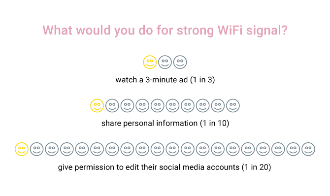 What Do WiFi Statistics Tell Us and What Can We Do With That Information?
