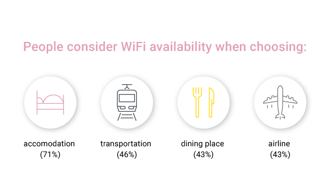 What Do WiFi Statistics Tell Us and What Can We Do With That Information?