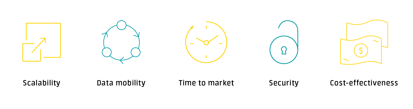 What is IoT Cloud Platform? — Benefits of IoT Cloud Platform