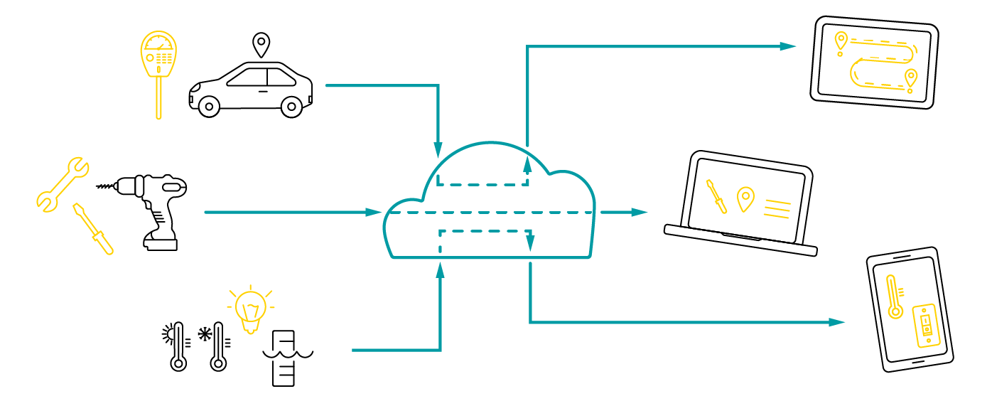 What is IoT Cloud Platform? — Benefits of IoT Cloud Platform