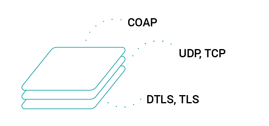 IoT Protocols & Standards Guide - Protocols of the Internet of Things