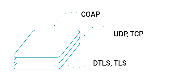 IoT Protocols & Standards Guide - Protocols of the Internet of Things IoT Protocols & Standards Guide - Protocols of the Internet of Things