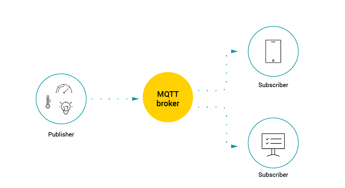 IoT Protocols & Standards Guide - Protocols of the Internet of Things