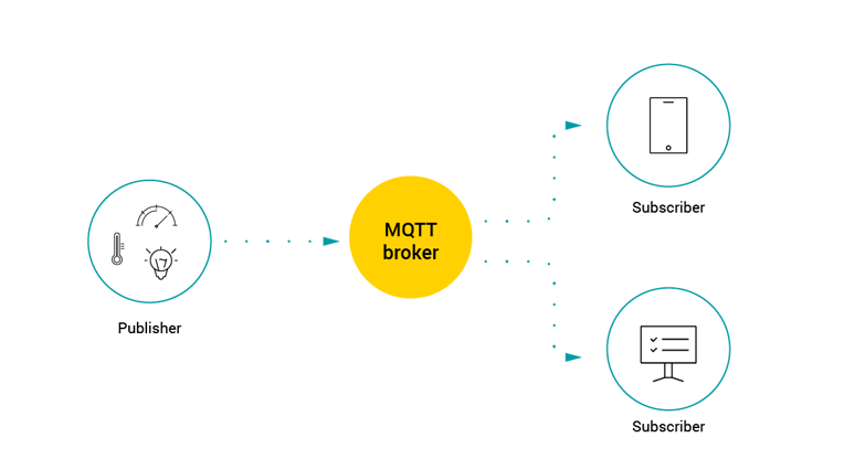 IoT Protocols & Standards Guide - Protocols of the Internet of Things IoT Protocols & Standards Guide - Protocols of the Internet of Things