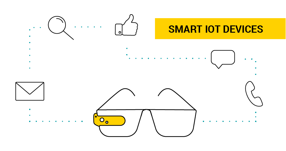 What Technologies are Used in IoT? - Technology Behind Internet of Things